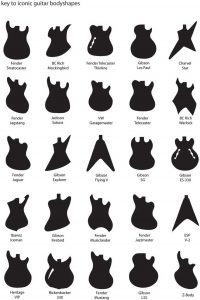 The Lightest Electric Guitars: Top 10 Ultimate Guide