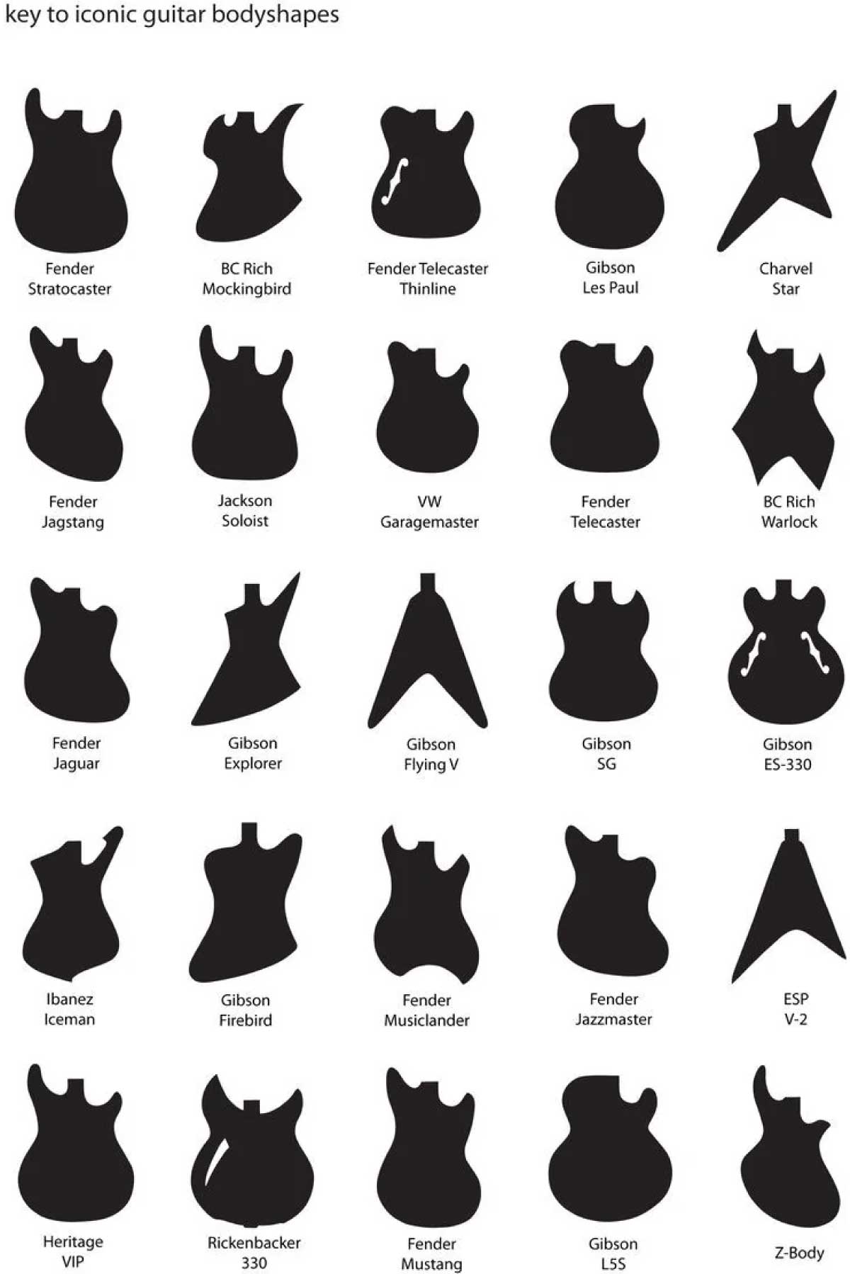 The Lightest Electric Guitars: Top 10 Ultimate Guide